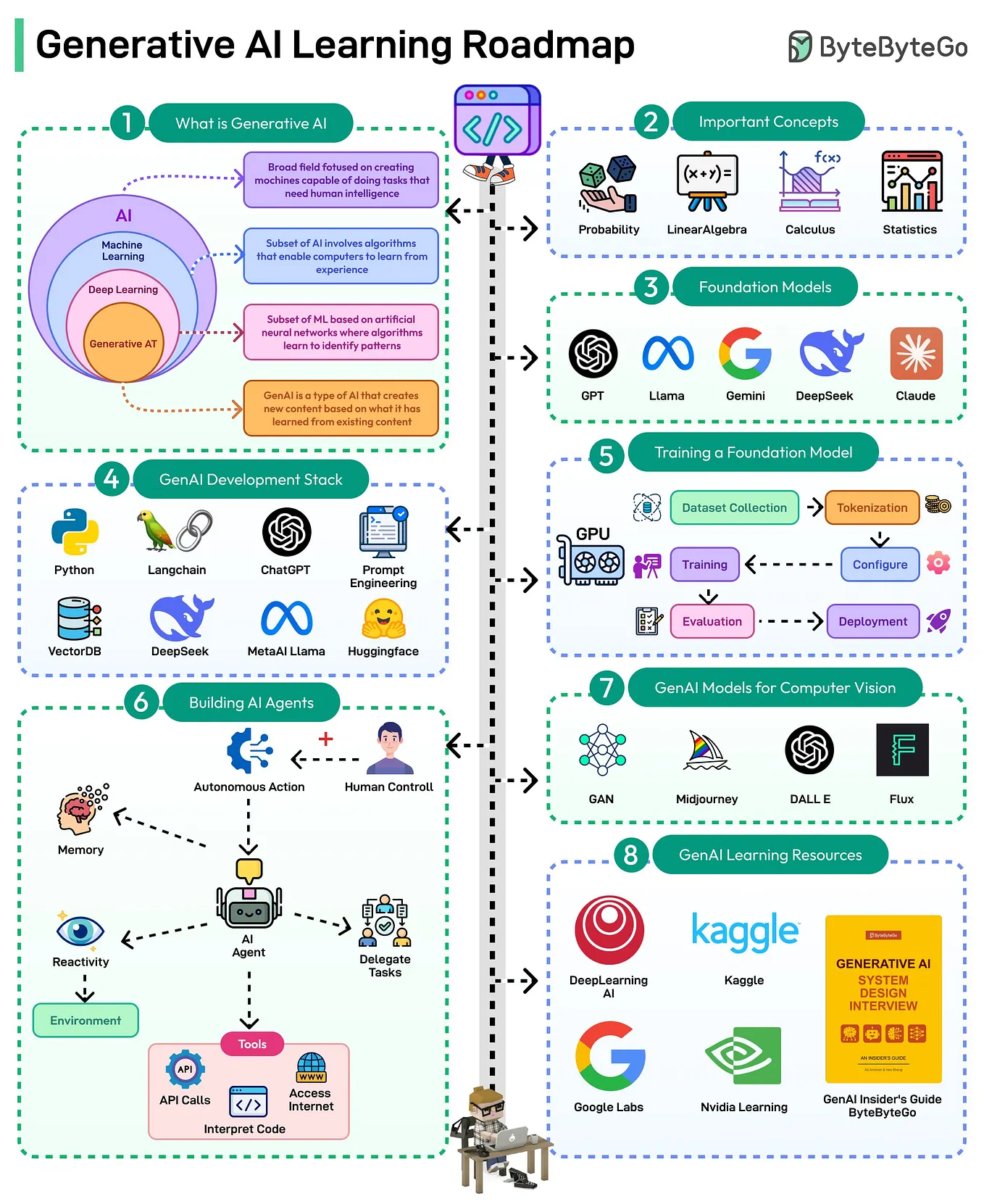 Mastering PUT vs PATCH: 10 Key Concepts with Practical Examples | by JavaScript With Vinay ...
