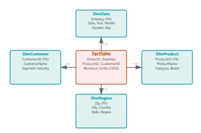 5 Power BI DAX Functions You Didn’t Know Existed | by Vembry Fiska ...