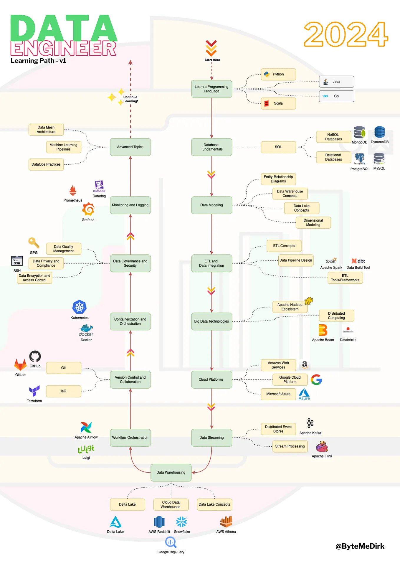 Mastering Iris Dataset Analysis with Python | by Dirk Steynberg | Medium