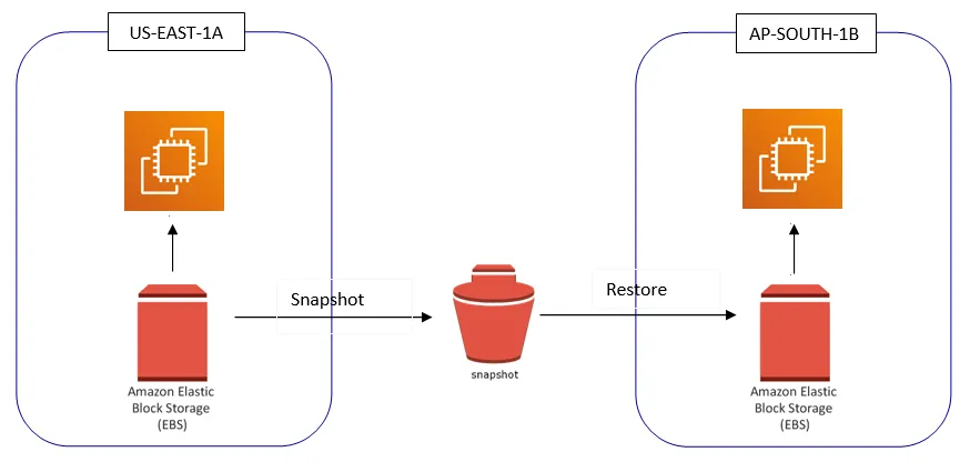 Creating a Location Finder in Python with Geopy | by Harshita Sahu | Medium