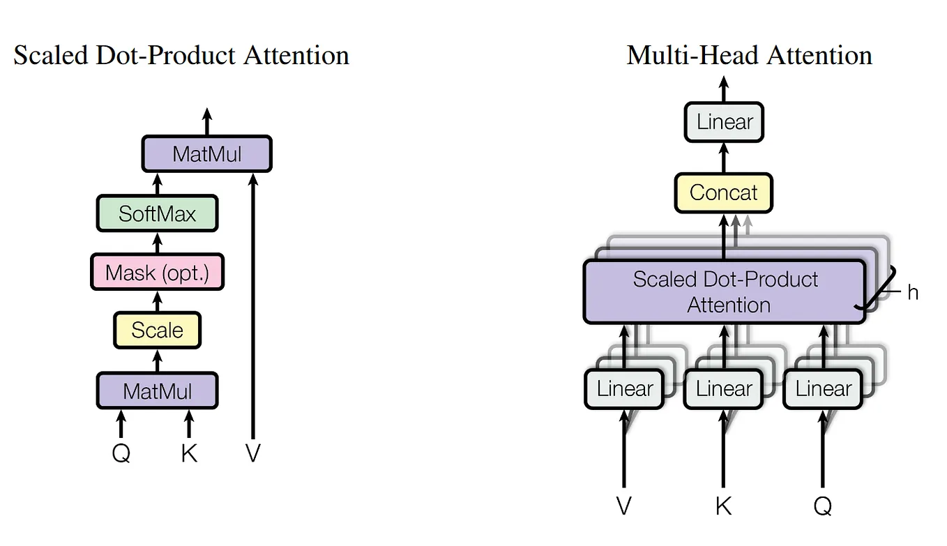 Building and Training a Neural Network with PyTorch: A Step-by-Step ...