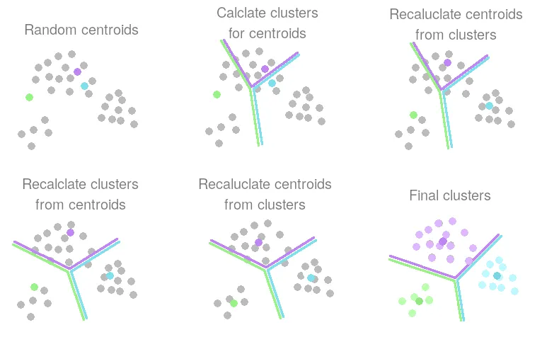 Fuzzy C Means Clustering Fcm Algorithm By Aman Gupta Geek Culture
