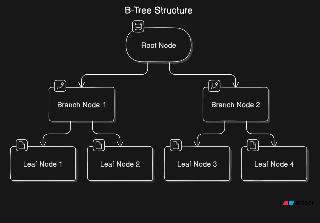 Understanding the Difference Between COUNT(*) and COUNT(1) in SQL | by ...