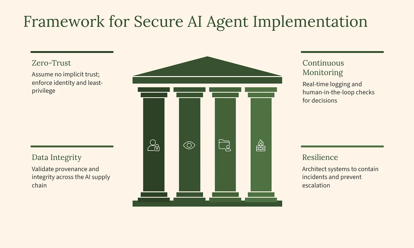Stop Guessing AI Risk: A Practical, Principle-Based Way to Classify AI ...