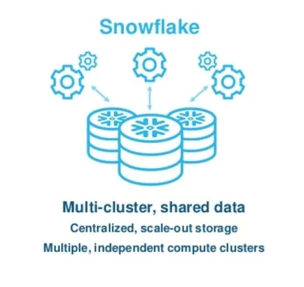 Loading Data into Snowflake from S3 | by Kenny Nagano | Medium