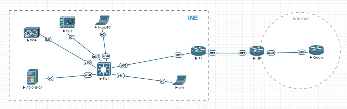 Azure DevOps (Activity Guide 4) Enable Parallelism in Azure DevOps | by ...