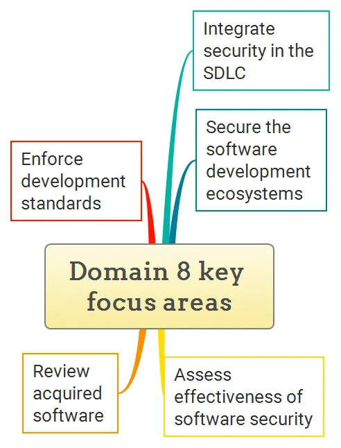 CIA Triad and (Technical) Security Controls: Understanding the Why and ...