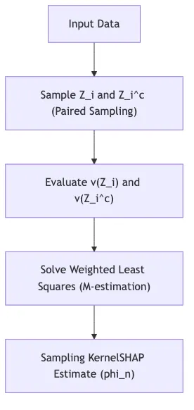 Understanding and Handling async/await in useEffect in React | by Beck Moulton | Towards Dev
