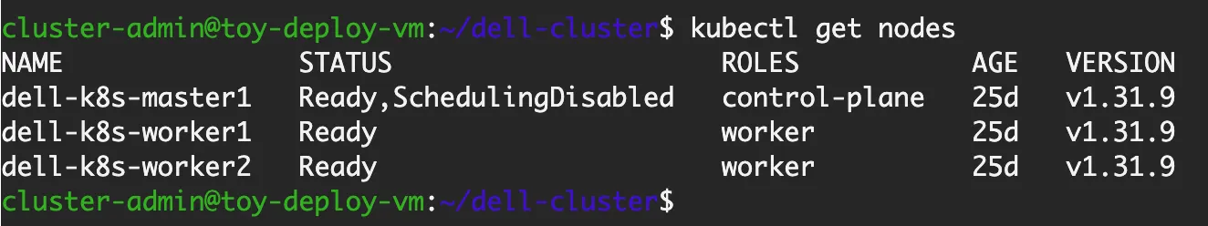 Managing Kubernetes Secrets: How to Store and Display Data | by ...