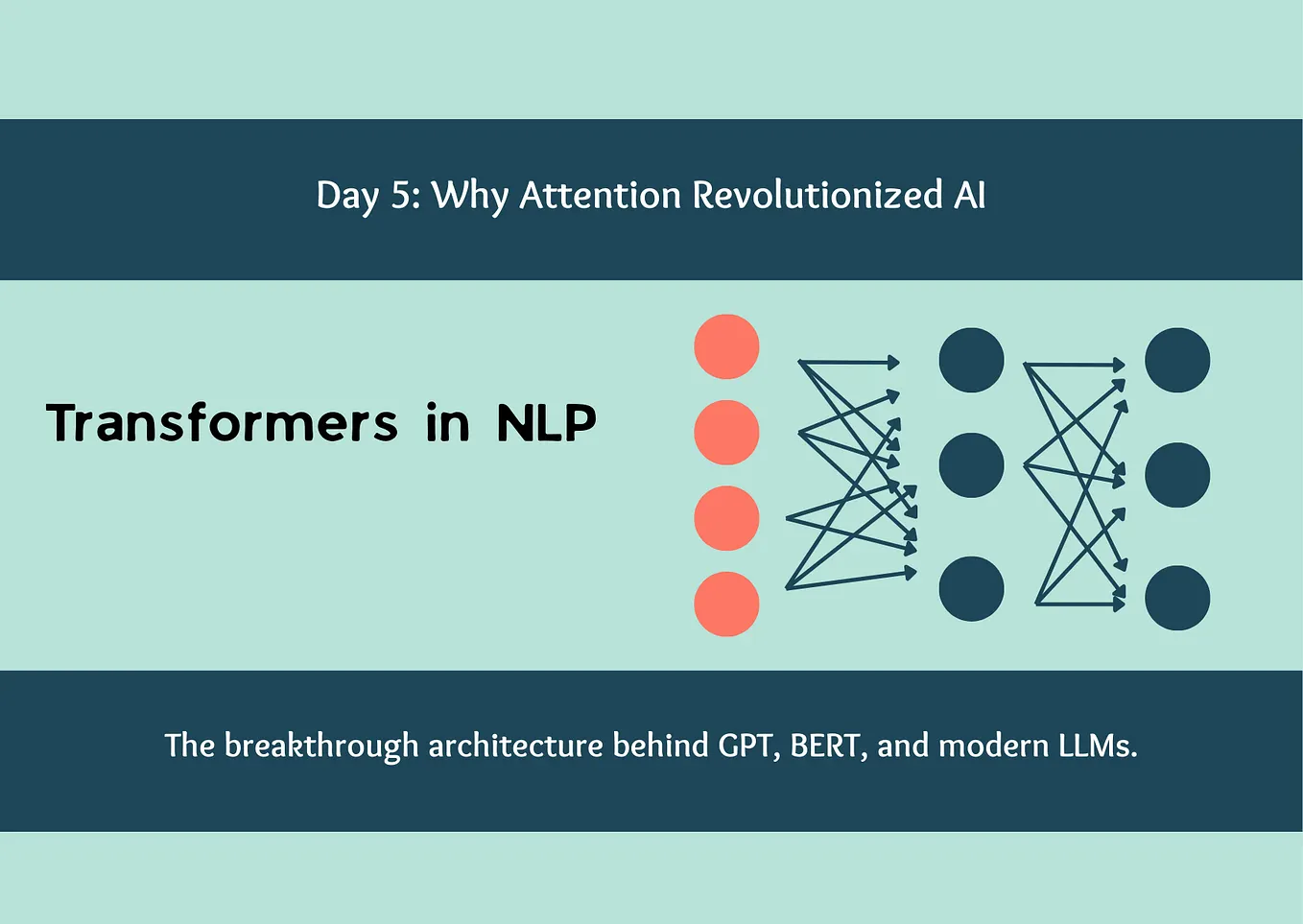 Understanding Attention in Transformers: A Visual Guide | by Nitin ...