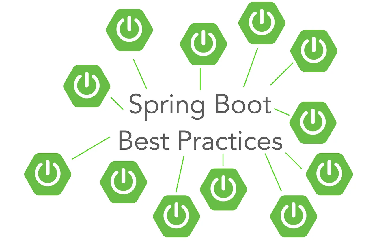 Spring Boot New Features and Best Practices for Developers 2025 | by Ravi Yasas | Spring Boot ...