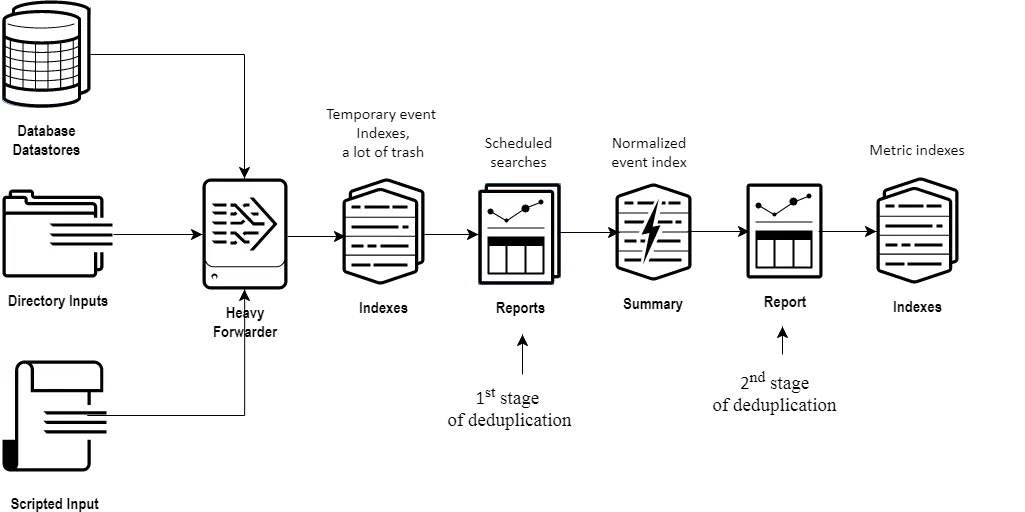 Tracking and Displaying Changes in the Streamlit | Medium