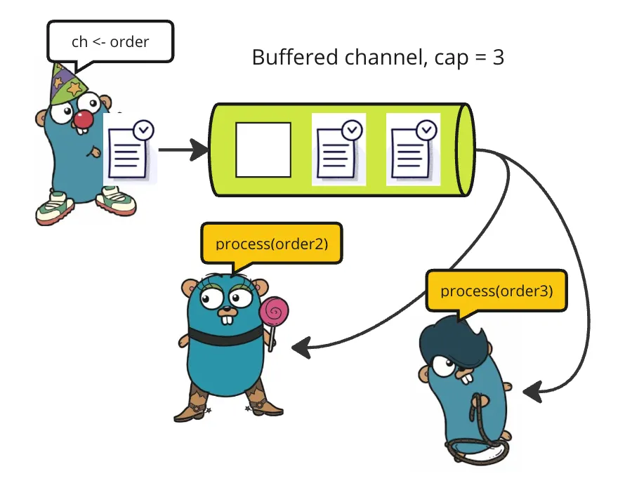 Utf 8 Explained — Its Not 8 Bits Encoding Nor 32 Bits Unicode By Brian Nqc Medium