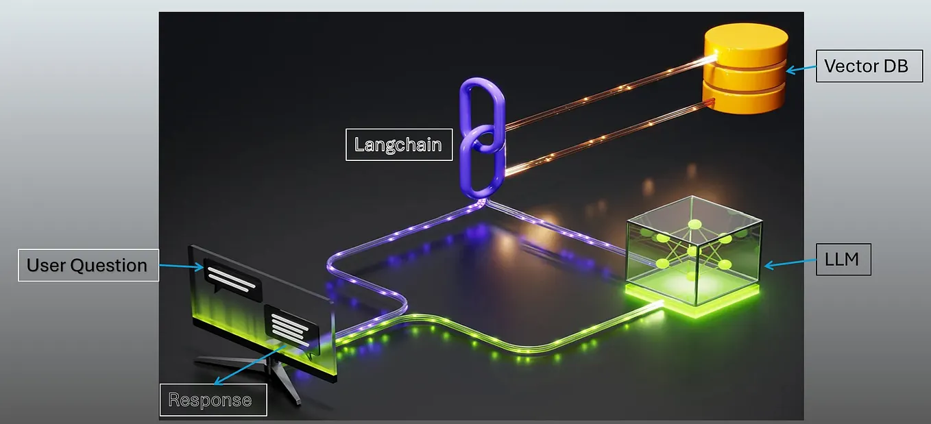 Mastering Document Chunking Strategies for Retrieval-Augmented Generation (RAG) | by Sahin Ahmed ...
