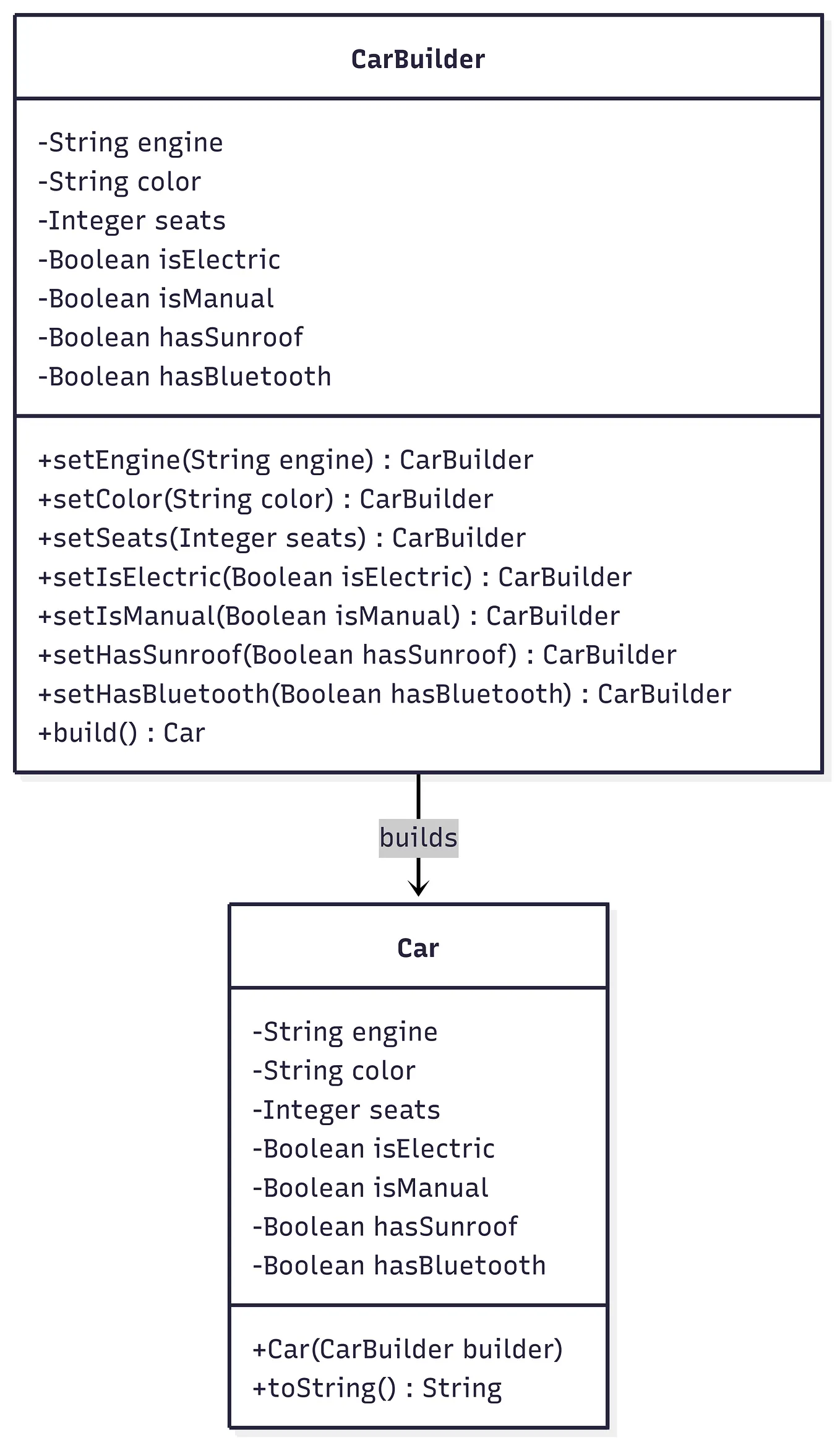 📢 Mastering Low-Level Design: The Observer Design Pattern | by Harsh ...