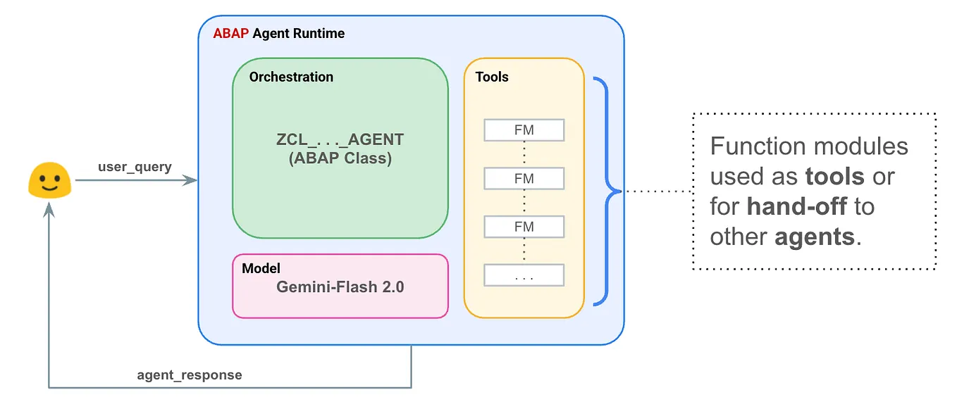 Json Model In Sap Ui5 In Sapui5 The Jsonmodel Feature Is A By 3598