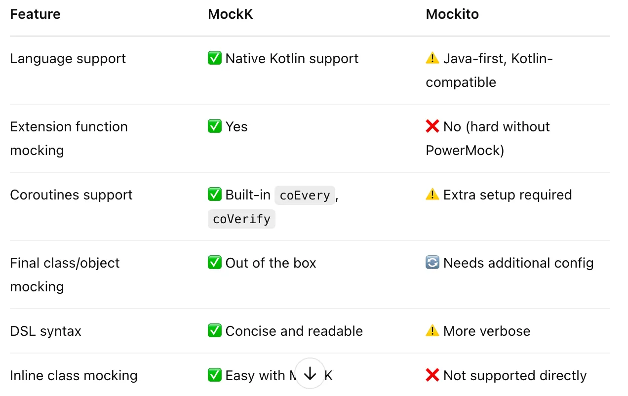 WorkManager in Android: Complete Guide for Periodic & One-Time Background Tasks | Medium