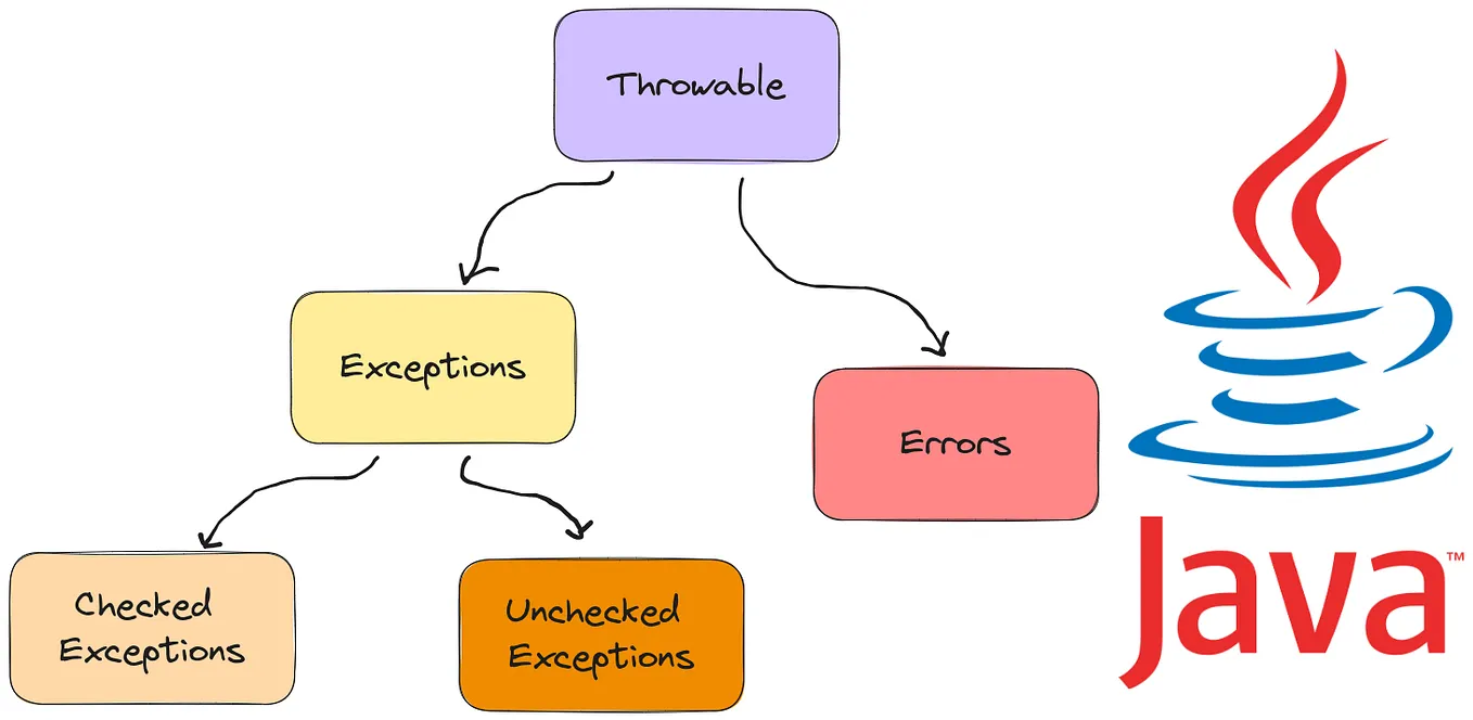 Top Behavioral Design Patterns With Real Examples In Java | by ...