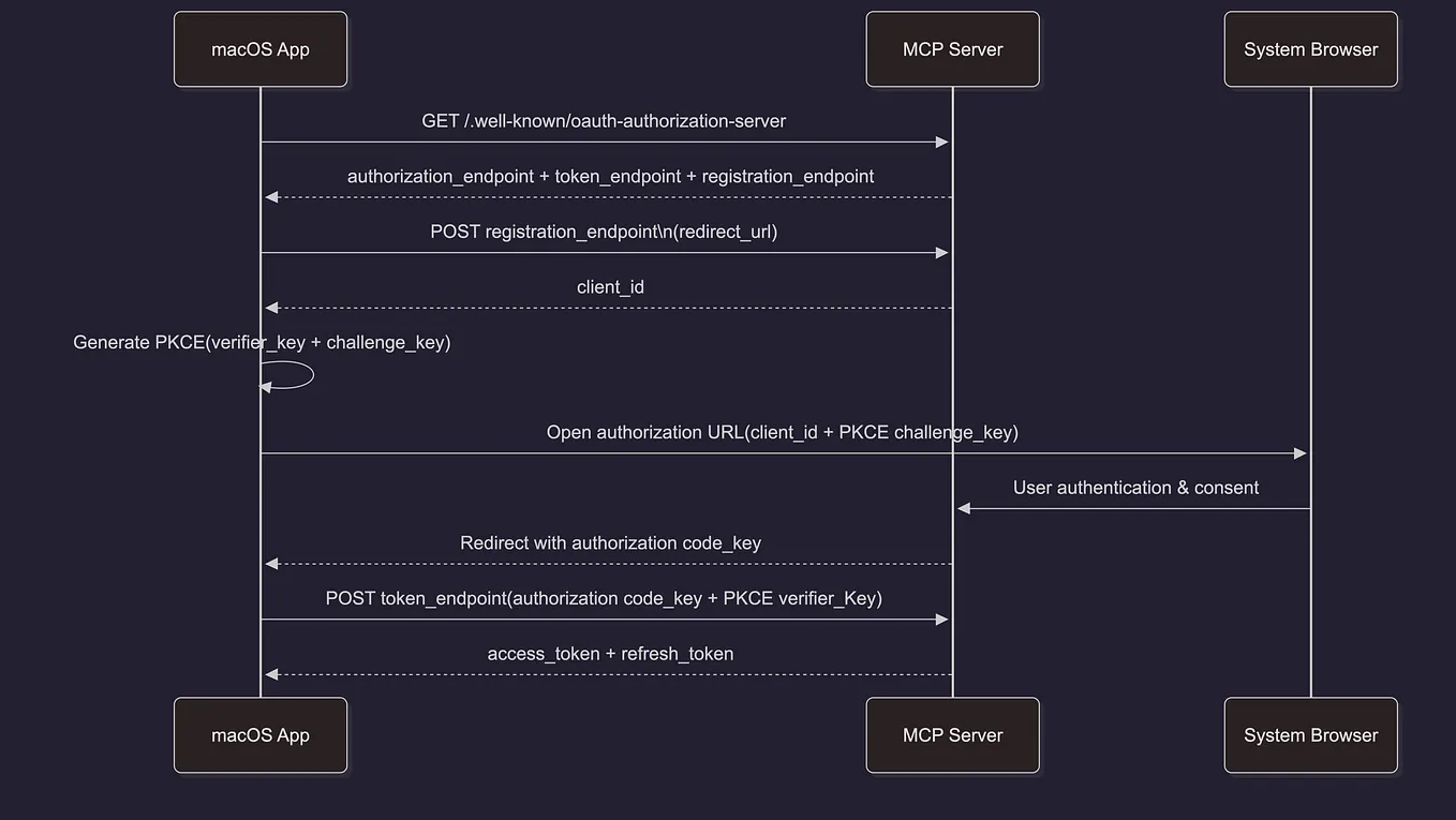 Mastering Closures in Swift: Types, Escaping, Captures & Best Practices ...