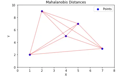 How to use the statsmodels library in Python to calculate Exponential Smoothing | by Hfahmida ...