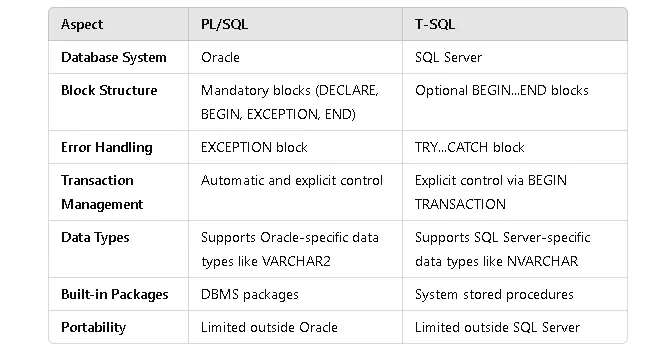 Prolog and Lisp: Pioneers of AI Programming | by Aritra Mitra | Medium