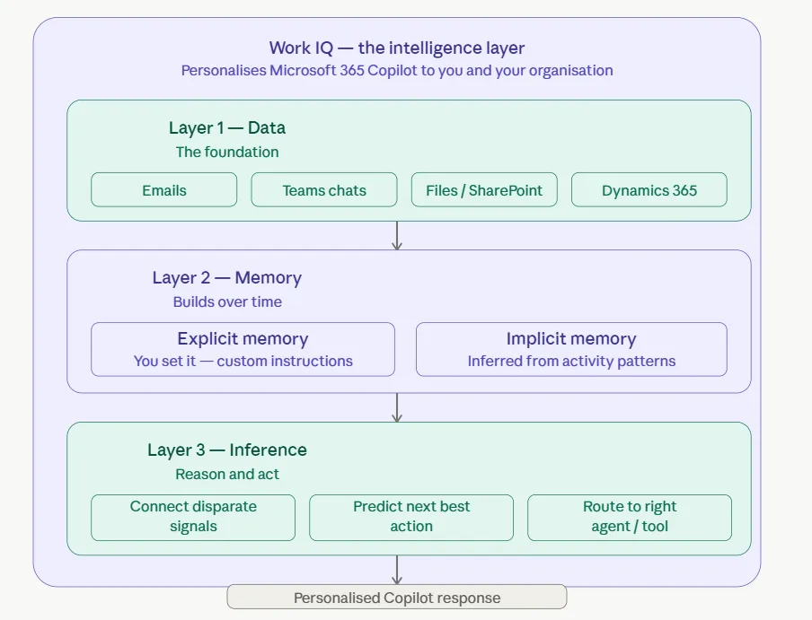 Implementing Row-Level Security in Microsoft Fabric SQL endpoint ...