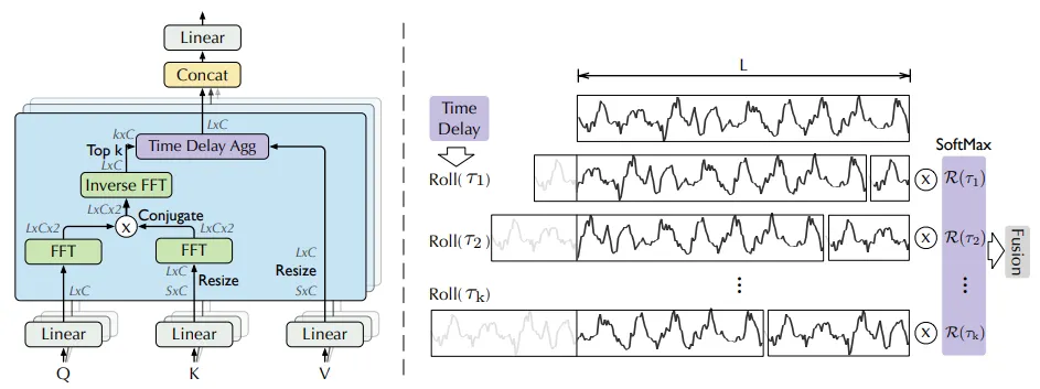 Grad-CAM: A Gradient-based Approach to Explainability in Deep Learning | by Dong-Keon Kim | Medium