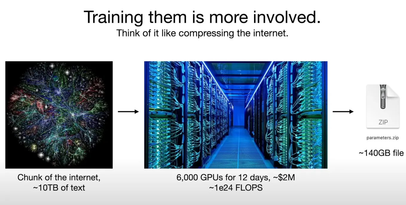 Code LLM From Scratch (LLMs: Zero-to-Hero) | by Wayland Zhang | Medium