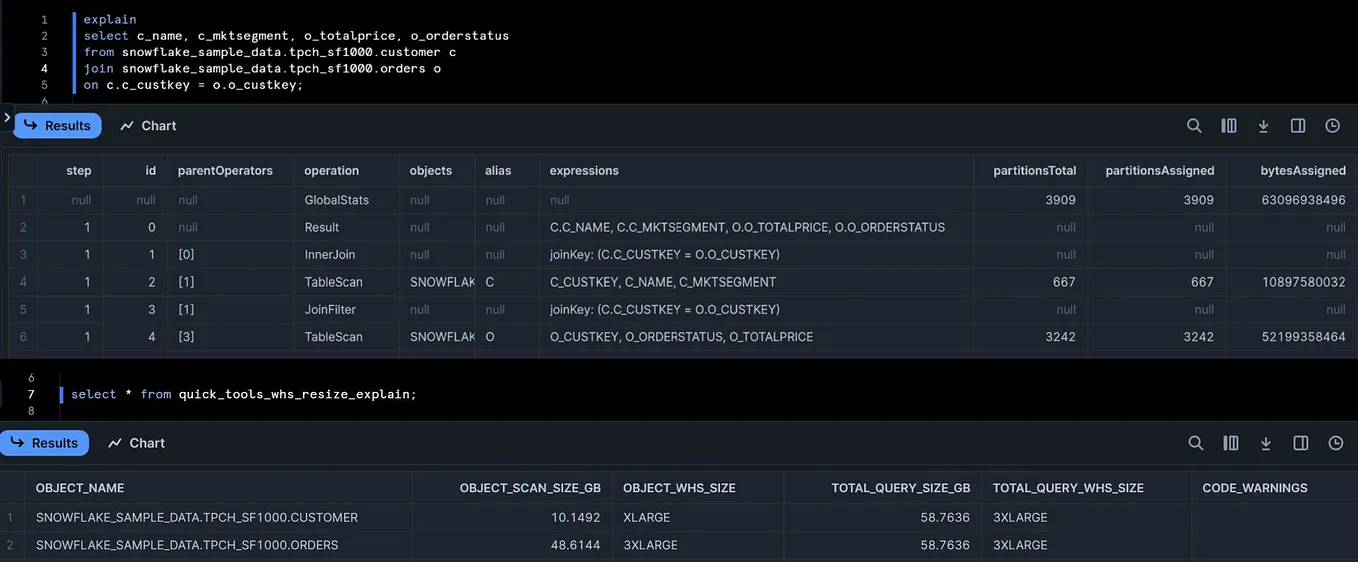 Write SQL code to execute a SQL query in Snowflake | by Angela Harney | Medium