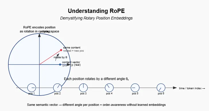 What is LLM Tokenization and Why Is It Important? | Thinking Sand