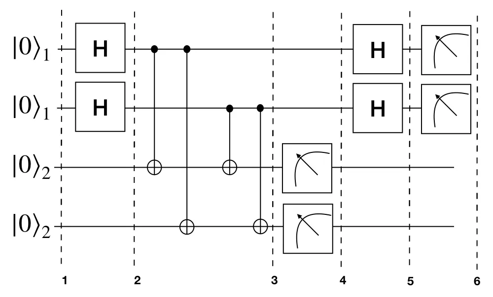 Quantum Key Distribution and BB84 Protocol | Quantum Untangled