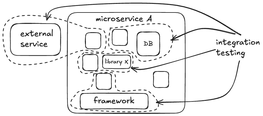 Improving Java Nulls Using JSpecify and NullAway | by Ürgo Ringo | Inbank product & engineering ...