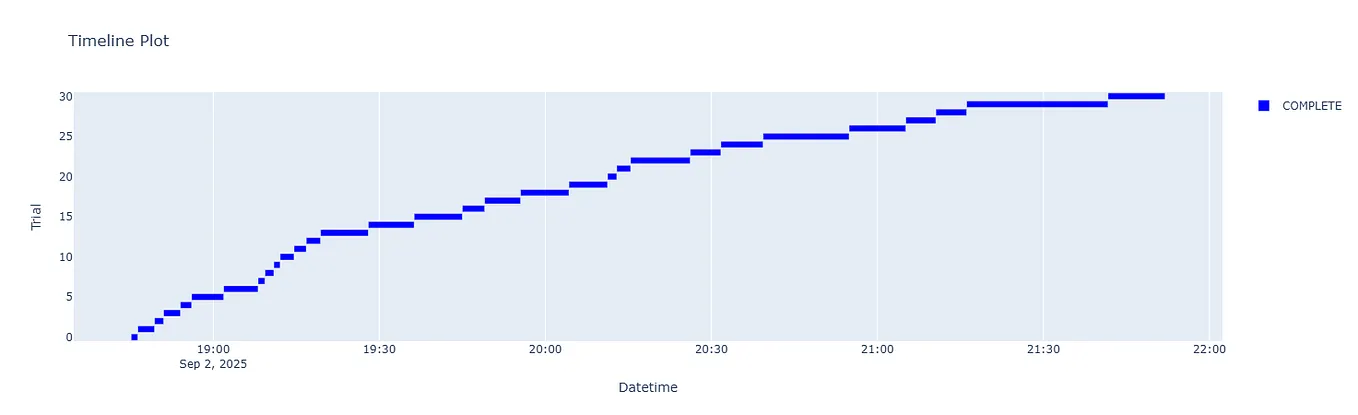 Connecting to SharePoint Using Python and Microsoft Graph API | by MatMaq | Medium