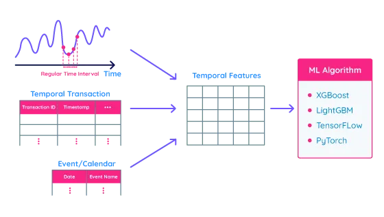 Introduction to Data Standardization and Normalization in Python Pandas | by Gen. Devin DL. | Medium