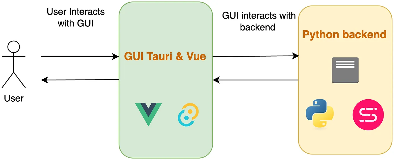 Introduction To Websocket Programming In Python Building Real Time Applications By Satyabrata