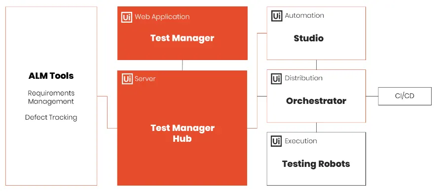 AI Agents: How to Build An Agent Using UiPath Agent Framework | by ...