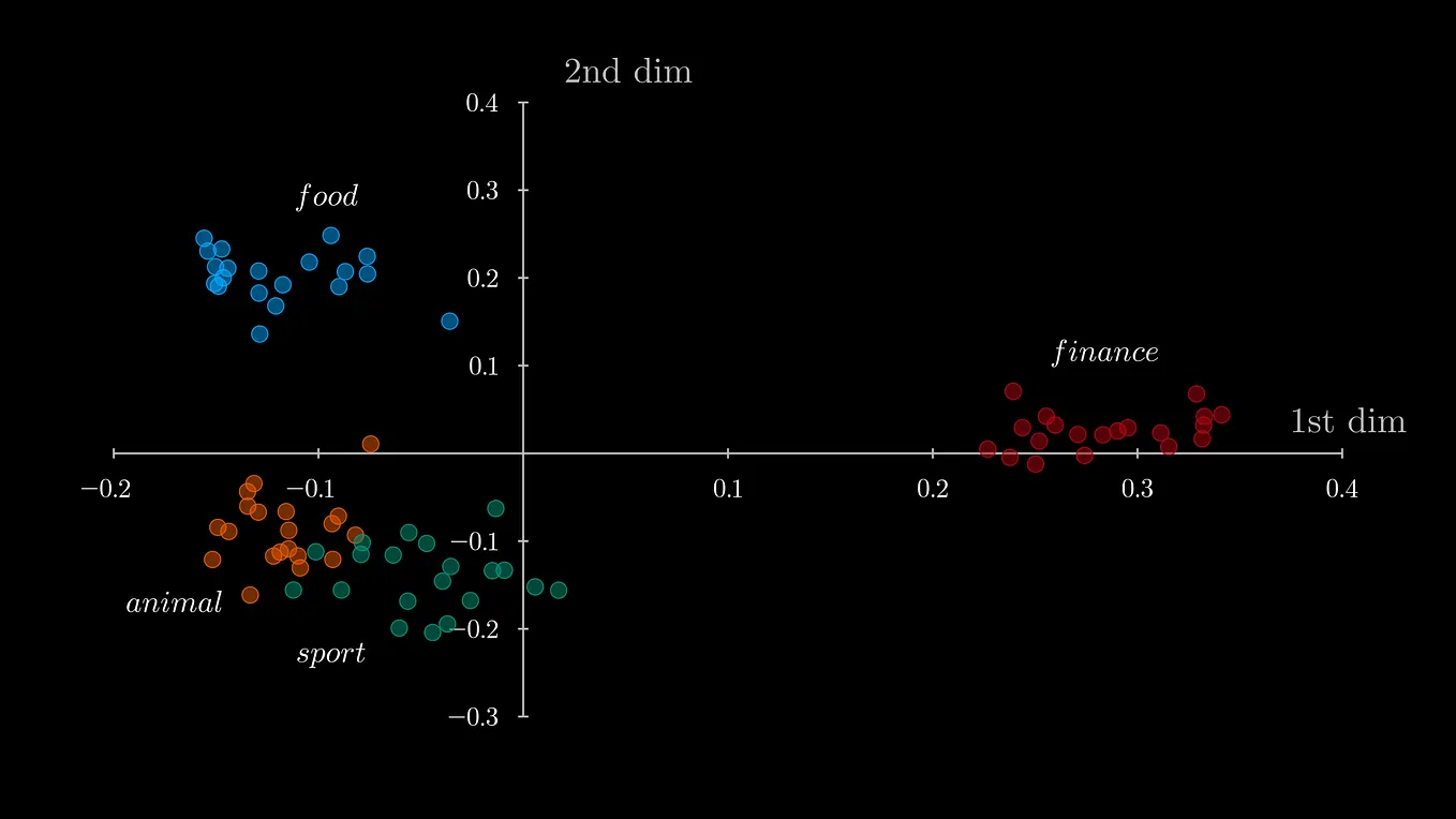 ProcessPoolExecutor class in Python | by Javier Castaño | Level Up Coding