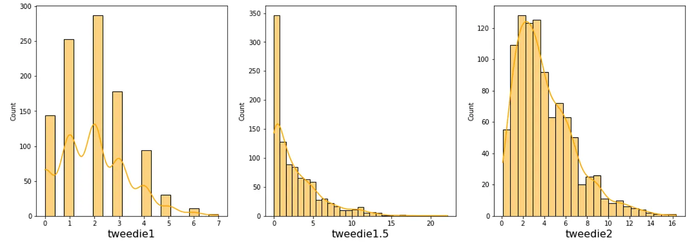 Microsoft SharePoint Data Transfer Using Python | by Warda Rahim | Medium
