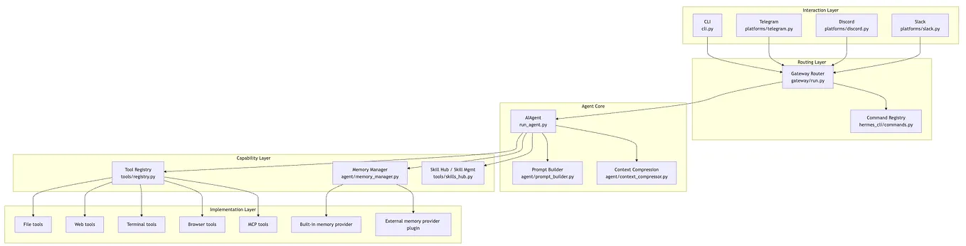 MCPB: The Future of MCP Bundles for AI-Native Applications | by Guangya ...