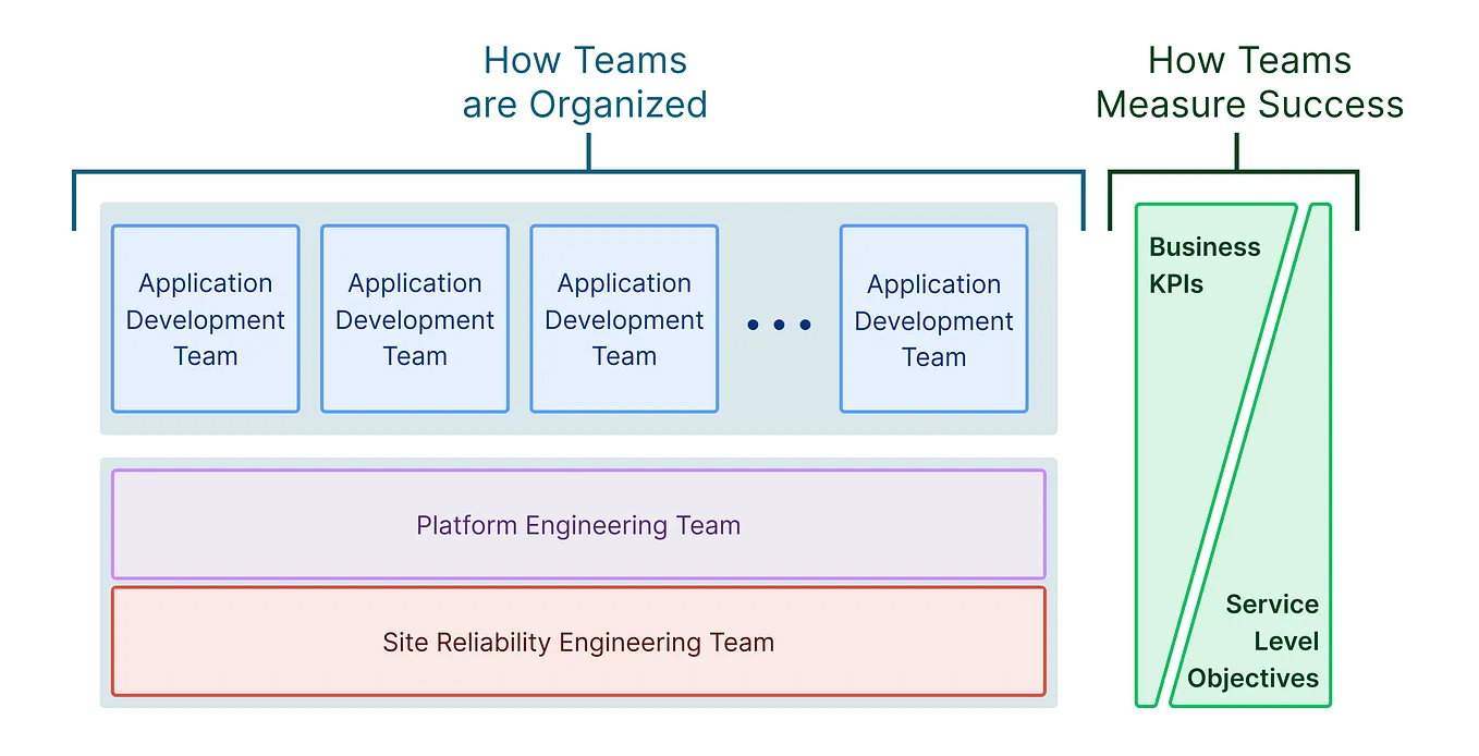 Building Ambassador, an Open Source API Gateway on Kubernetes and Envoy ...