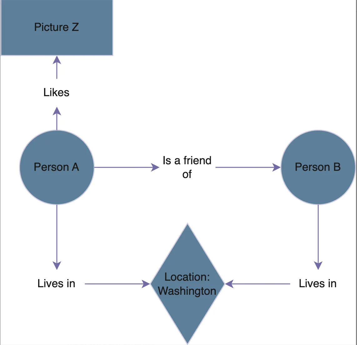 MPP vs SMP Databases. MPP (Massively Parallel Processing) vs… | by Prem ...