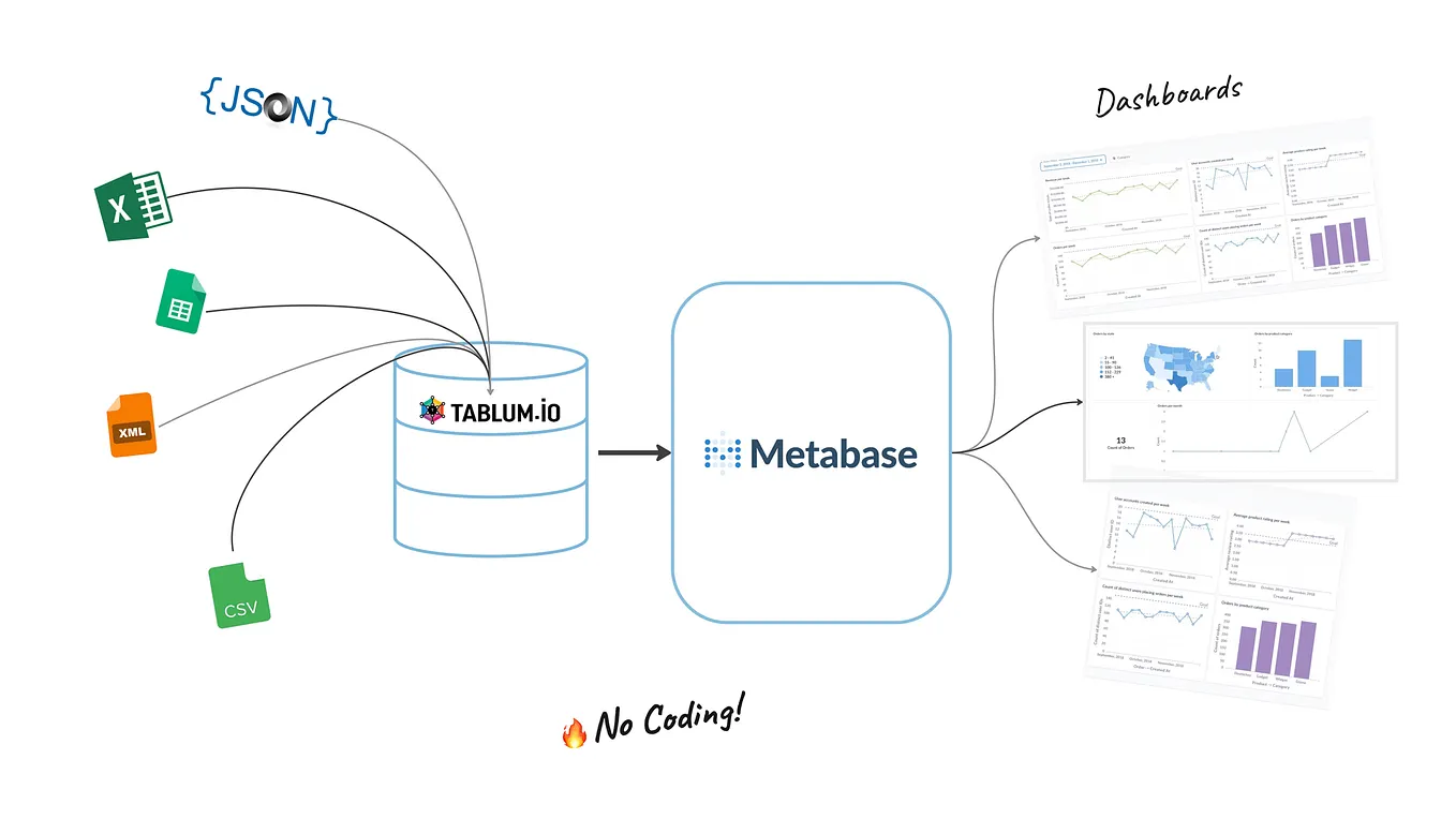 From an HTML Table to a SQL Database in Two Clicks | by Olga Zem | Medium