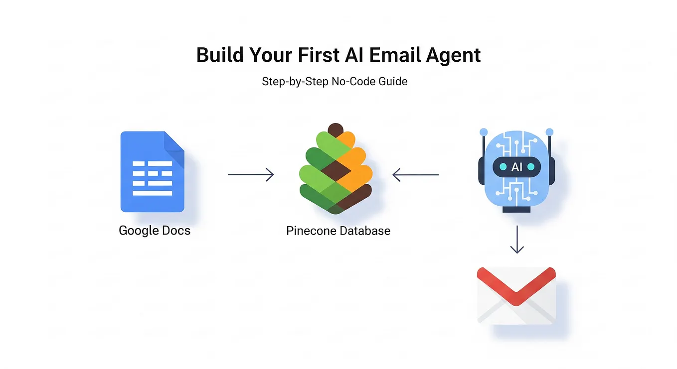 N8N Explained: The Open-Source Workflow Automation Tool You Need to ...