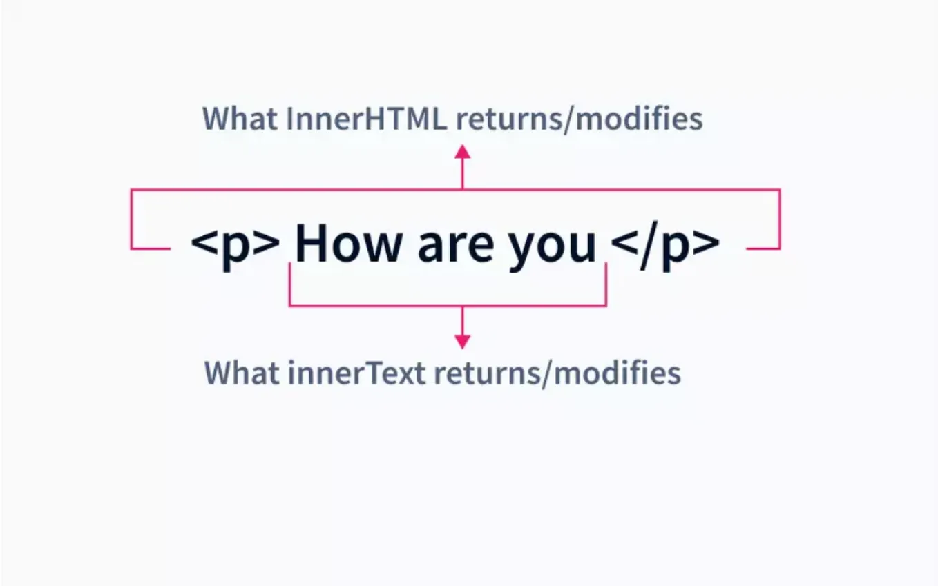 33 Fundamentals Every JavaScript Developer Should Know | by Stephen Curtis | Medium
