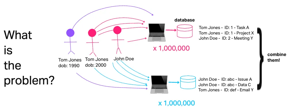 Calling Azure Rest API in Data factory with Access Token | by Sriram ...
