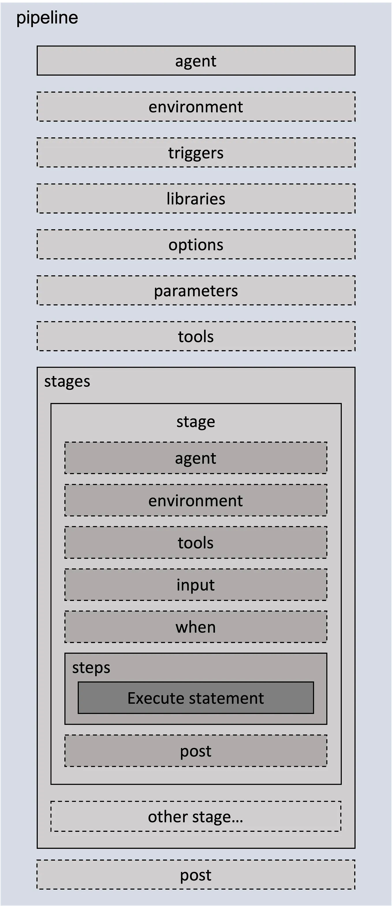 使用 netopeer2 搭建 NETCONF server. 在 Ubuntu Linux 搭建 NETCONF Server | by 丁叮盯町 | Medium