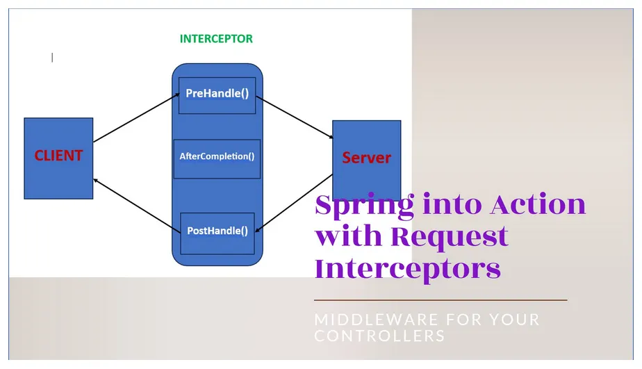 Exception Handling in Spring Boot: Detailed Guide with Examples and Best Practices | by Uma ...