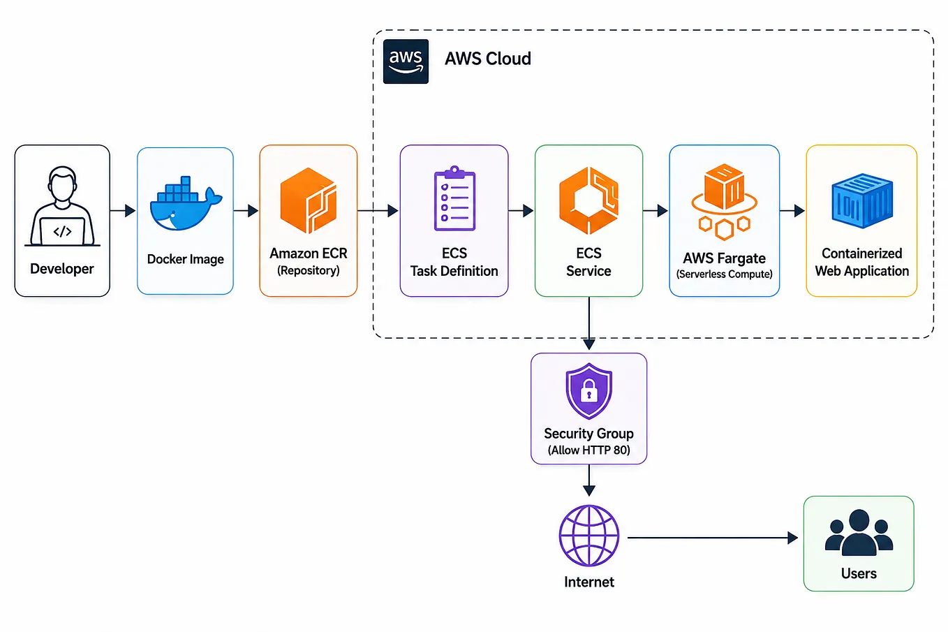 ⚡AWS Lambda Part 4: Key AWS Lambda Concepts Explained in Simple Terms ...