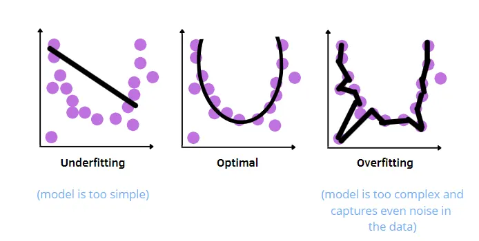 Advanced Cross-Validation Techniques for Robust Time-Series Models | by Kuriko Iwai | AI Advances